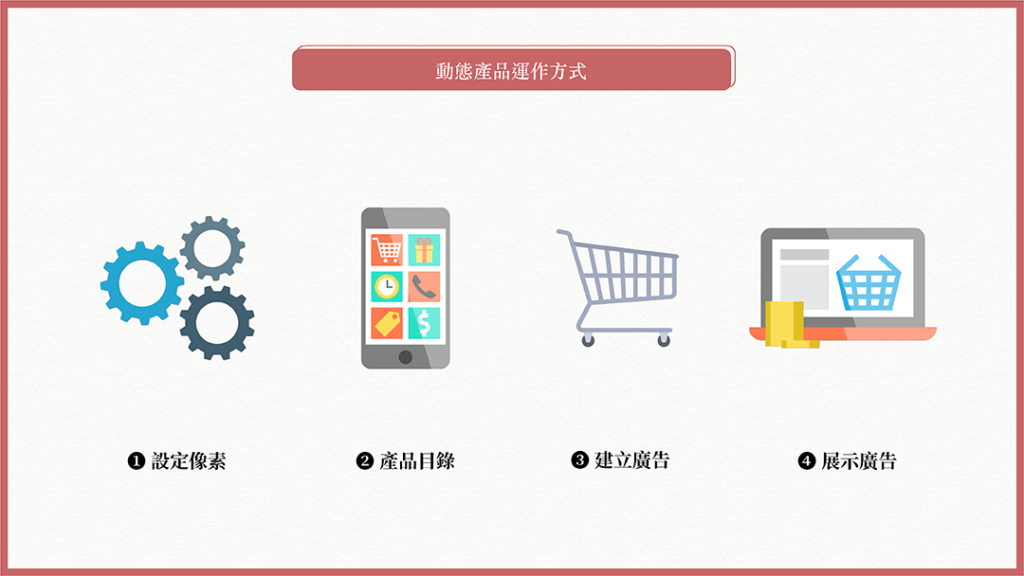 有效提升完成訂購！Facebook DPA 動態產品廣告 l iSPOT Media x Talks