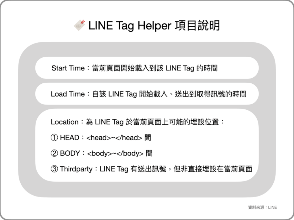 【一分鐘教室】 LINE Tag Helper 操作指南 🧑🏻‍🏫 By iSPOT Media