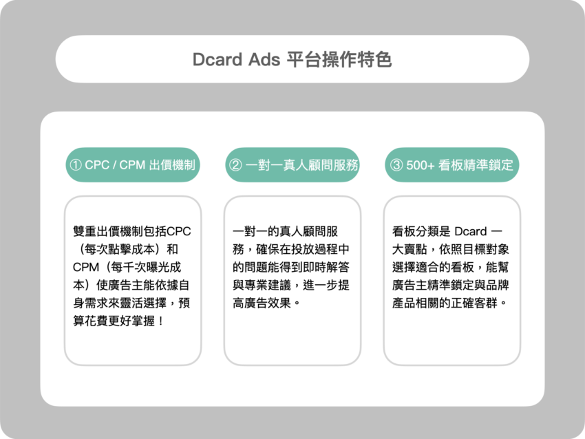 【一分鐘教室】Dcard 廣告不求人② Dcard Ads 操作教學攻略 📘 - iSPOT x Talks