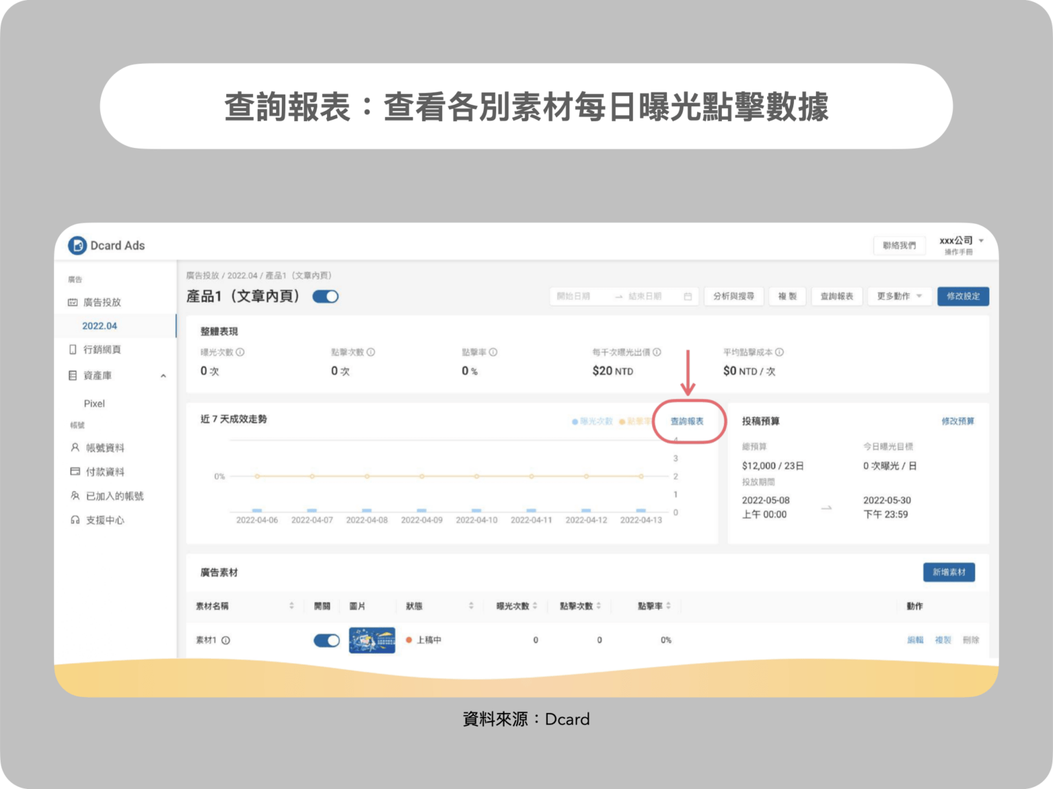 【一分鐘教室】Dcard 廣告不求人② Dcard Ads 操作教學攻略 📘 - iSPOT x Talks