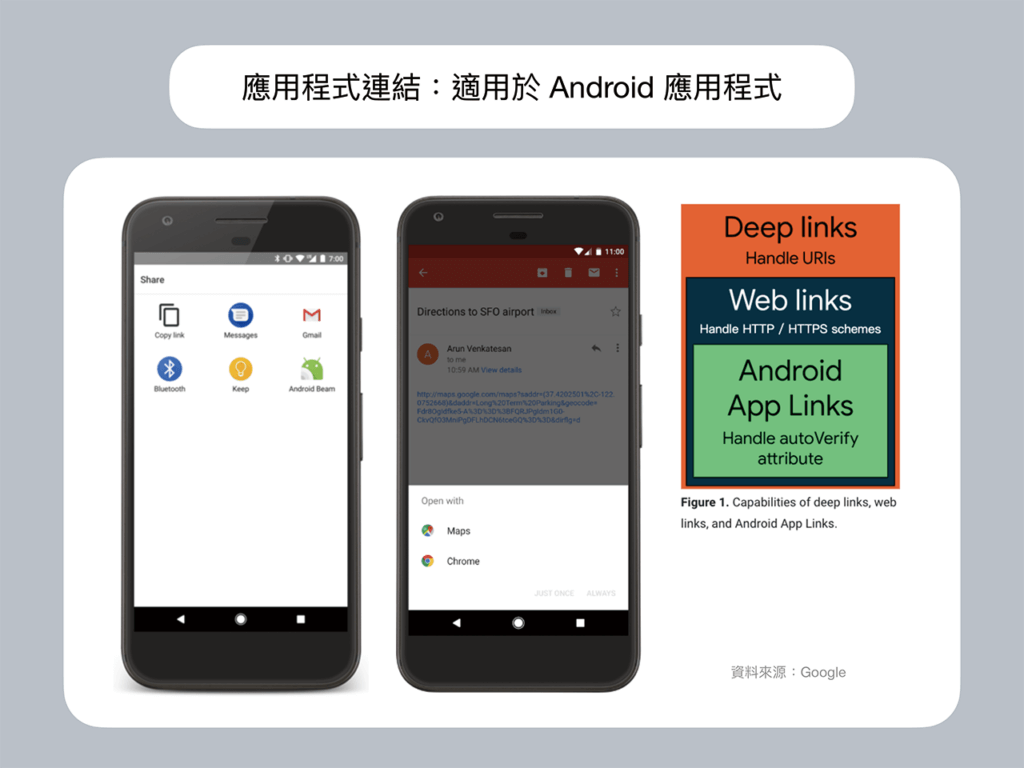 以更有效的方式導入客流，Google 深層連結 By iSPOT Media 🤖