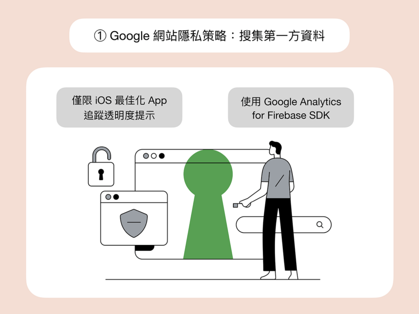 Google Ads 隱私安全應對指南：應用程式篇 By iSPOT Media📱