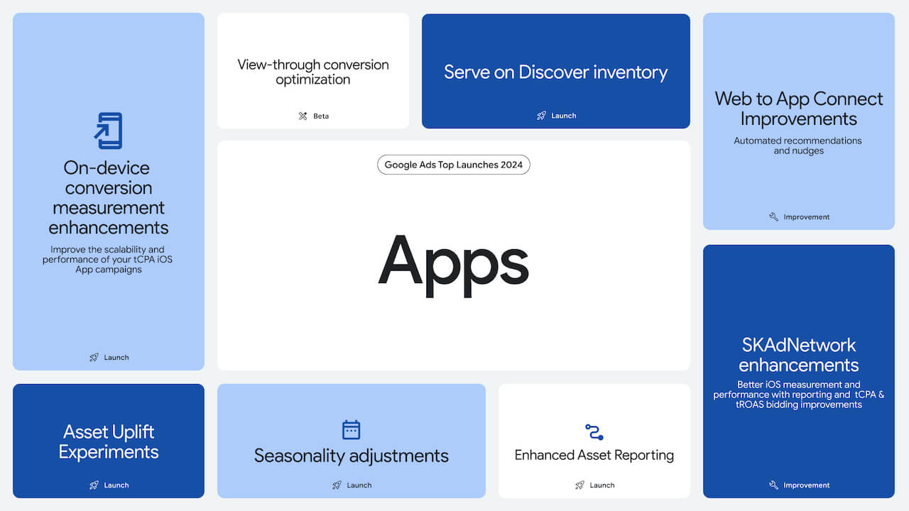 Google Ads 2024 年度更新特輯：下集 By iSPOT Media 🔥