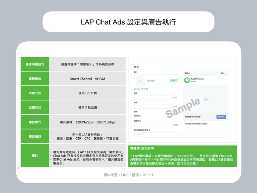 LINE Chat Ads 功能介紹＆設定教學 By iSPOT Media 🎰