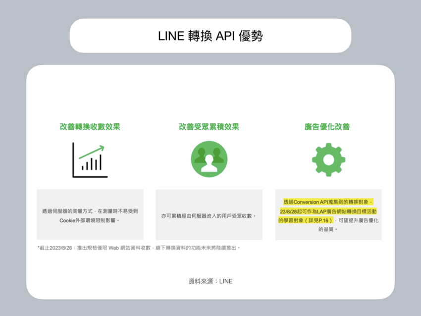 【一分鐘教室】LINE Conversion API 設定教學 By iSPOT Media 🤖