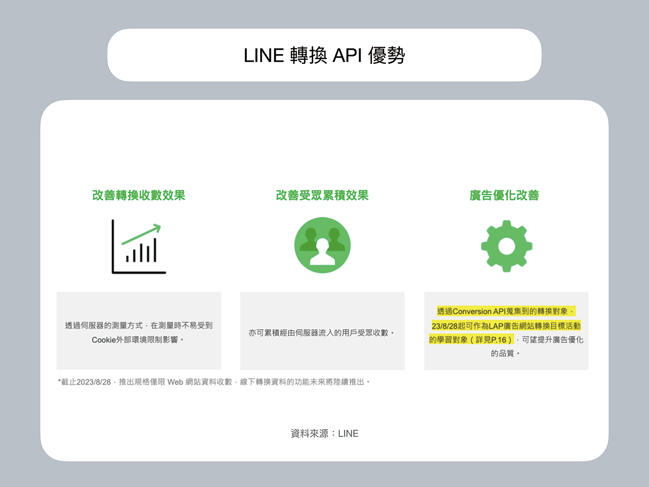 【一分鐘教室】LINE Conversion API 設定教學 By iSPOT Media 🤖