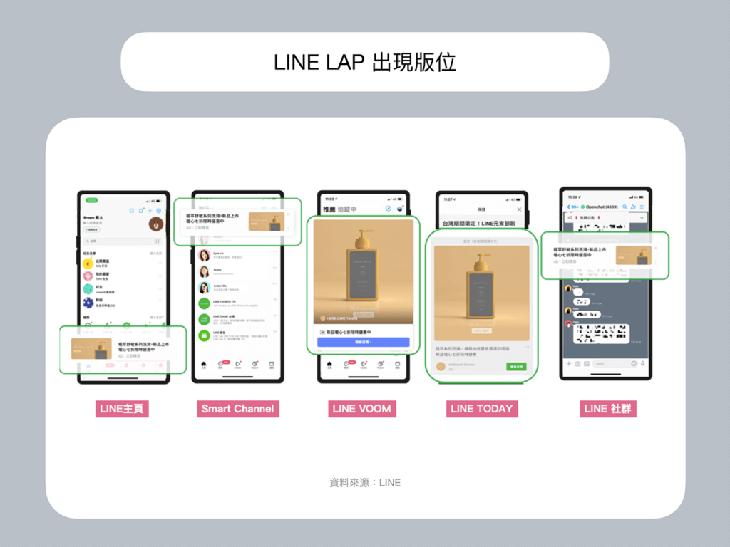 【焦點產品】LINE 廣告年度規劃指南 By iSPOT Media 👨🏻‍🏫