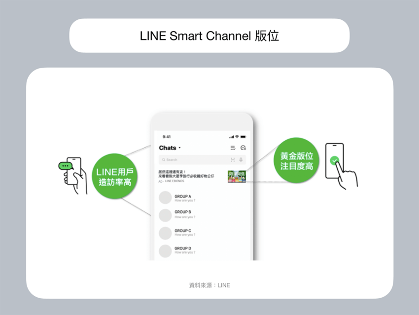 LAP 廣告優化好物：Smart Channel 使用指南 By iSPOT Media 🎨
