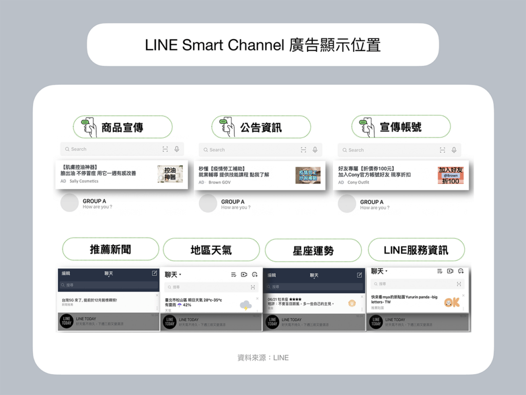 LAP 廣告優化好物：Smart Channel 使用指南 By iSPOT Media 🎨