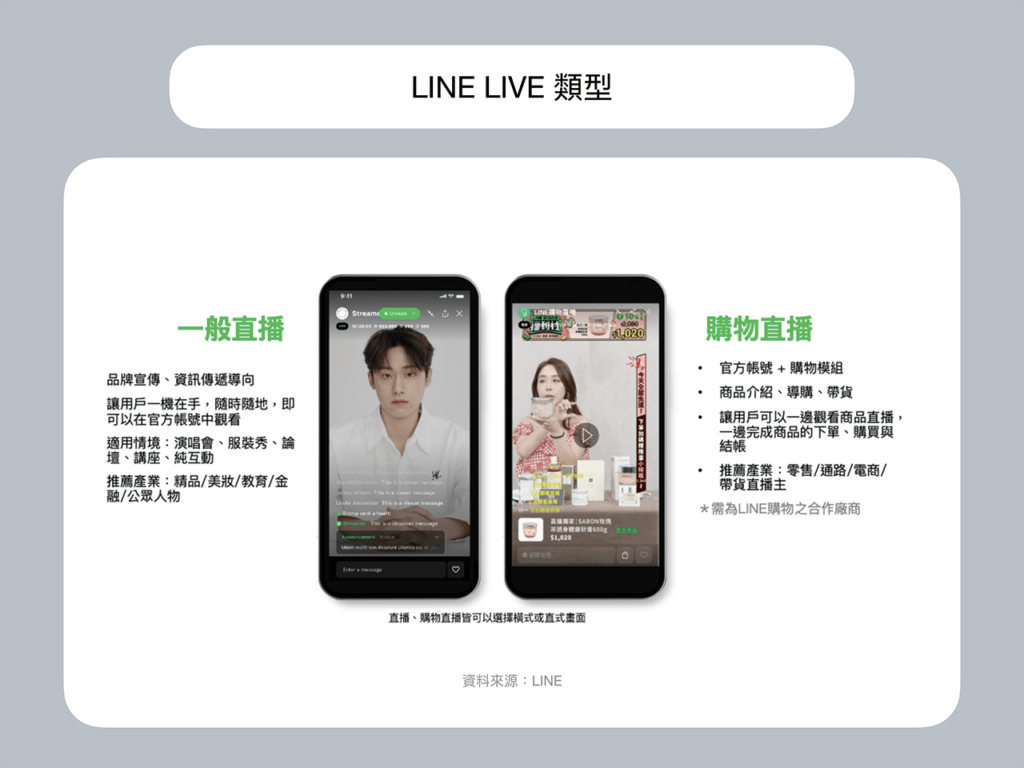 【焦點好物】LINE LIVE，成功啟航直播新藍海 By iSPOT Media 🌊