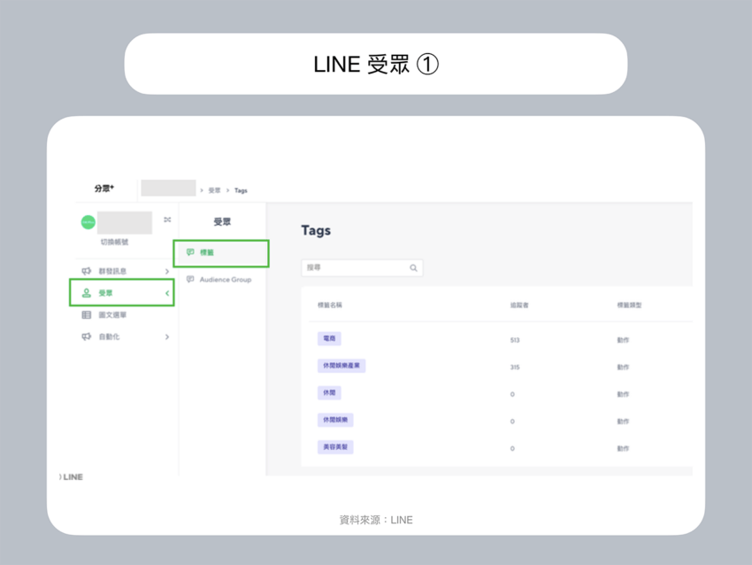 【一分鐘教室】LINE OA 分眾+ 功能設定教學 By iSPOT Media 👨🏻‍🏫