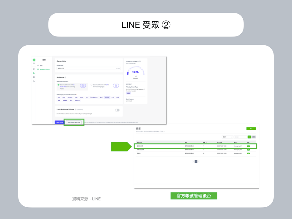 【一分鐘教室】LINE OA 分眾+ 功能設定教學 By iSPOT Media 👨🏻‍🏫