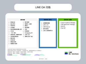 LINE OA 官方帳號最佳做法與 2023 最新趨勢 By iSPOT Media 💎