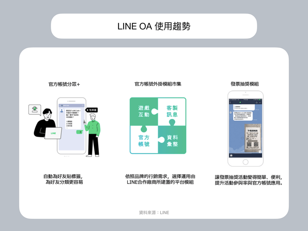 LINE OA 官方帳號最佳做法與 2023 最新趨勢 By iSPOT Media 💎