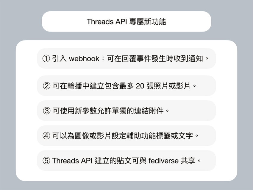 最新流量王就是他！Threads API 推出全新內容 By iSPOT Media 👑