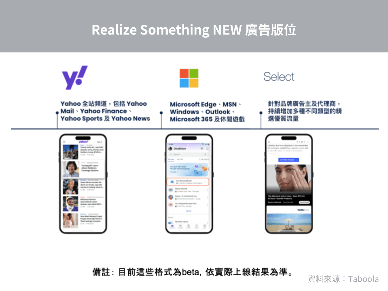 【最新營養】Taboola Realize 功能全解析By iSPOT Media 🚀