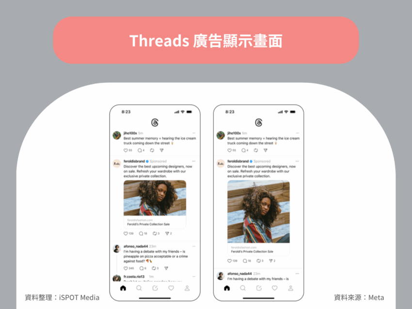 【最新營養】Threads 廣告 2025 最新攻略 By iSPOT Media 🌟