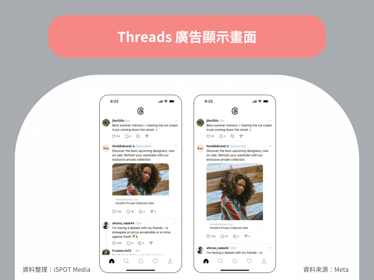 【最新營養】Threads 廣告 2025 最新攻略 By iSPOT Media 🌟