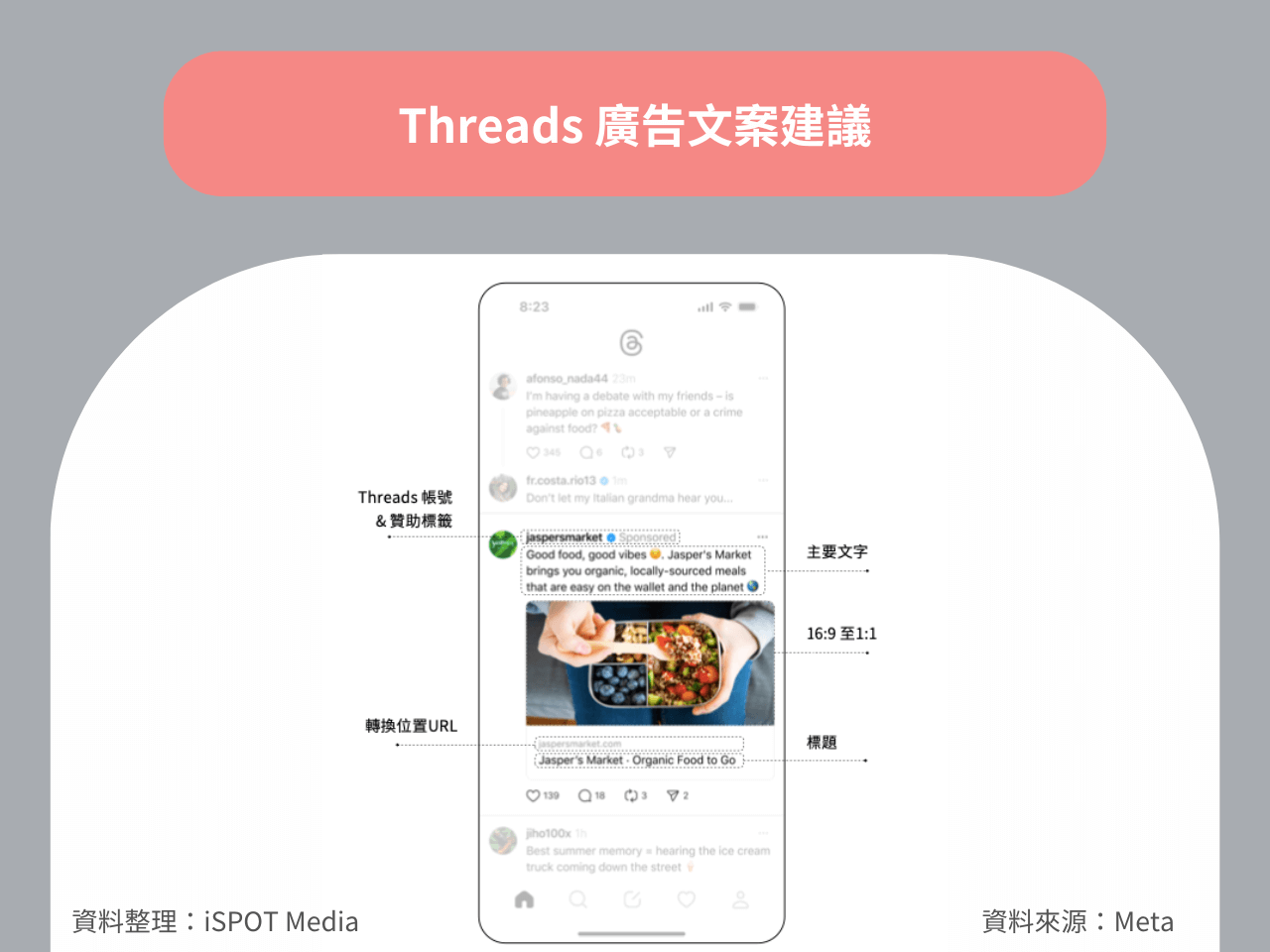 【最新營養】Threads 廣告 2025 最新攻略 By iSPOT Media 🌟