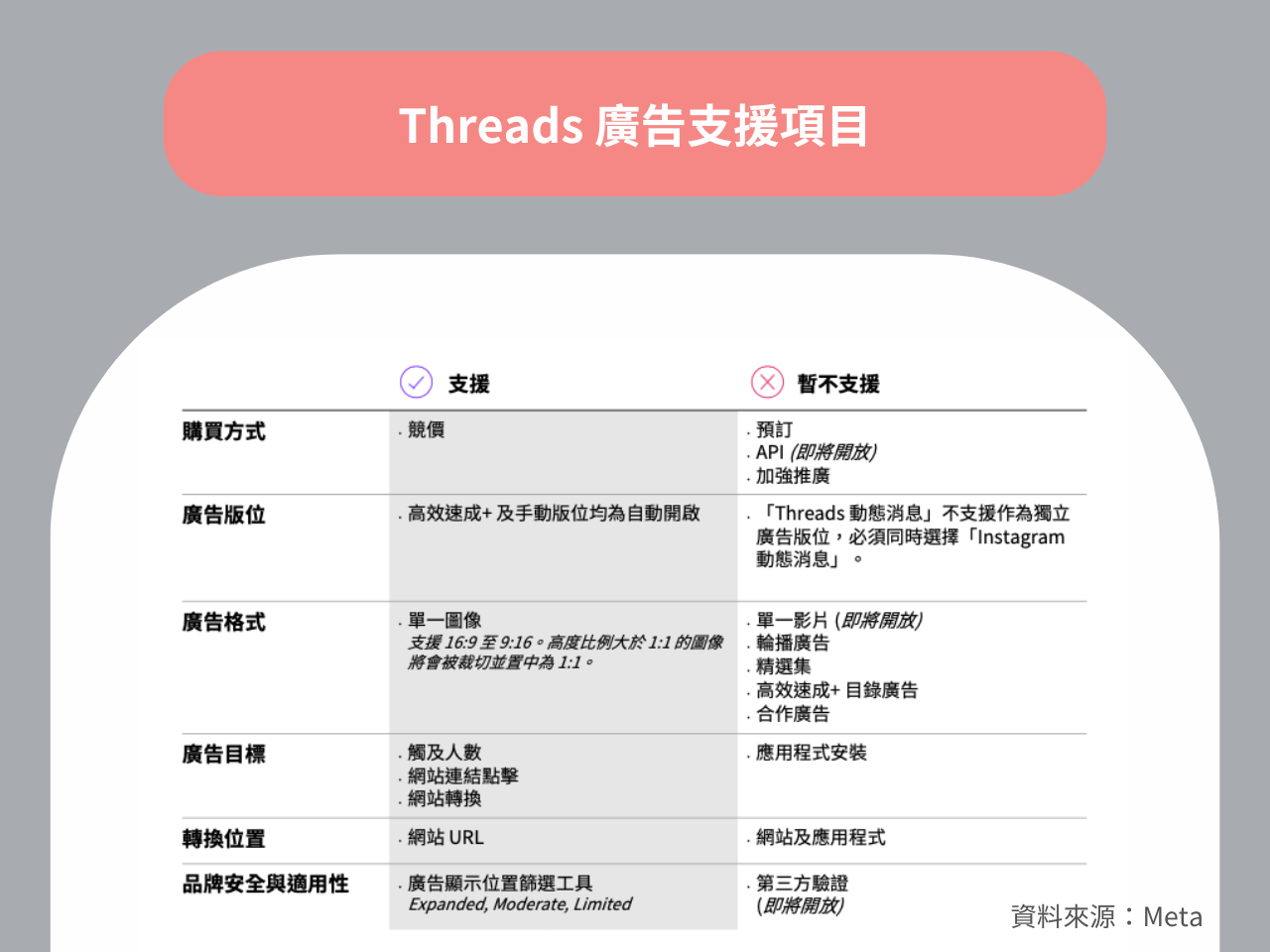【最新營養】Threads 廣告 2025 最新攻略 By iSPOT Media 🌟