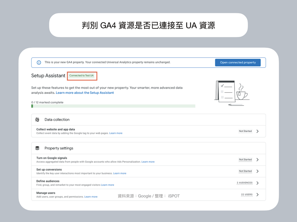 【好物分享】手動遷移 UA→GA4 指南 By iSPOT Media 🛍