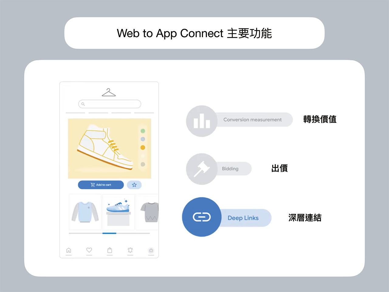 Web to App Connect，提升應用程式廣告成效 By iSPOT Media 🔥
