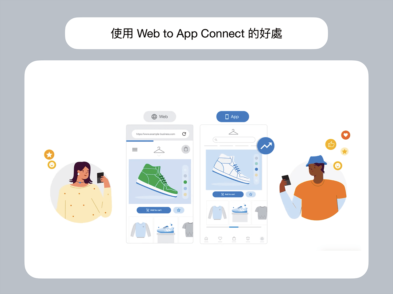 Web to App Connect，提升應用程式廣告成效 By iSPOT Media 🔥