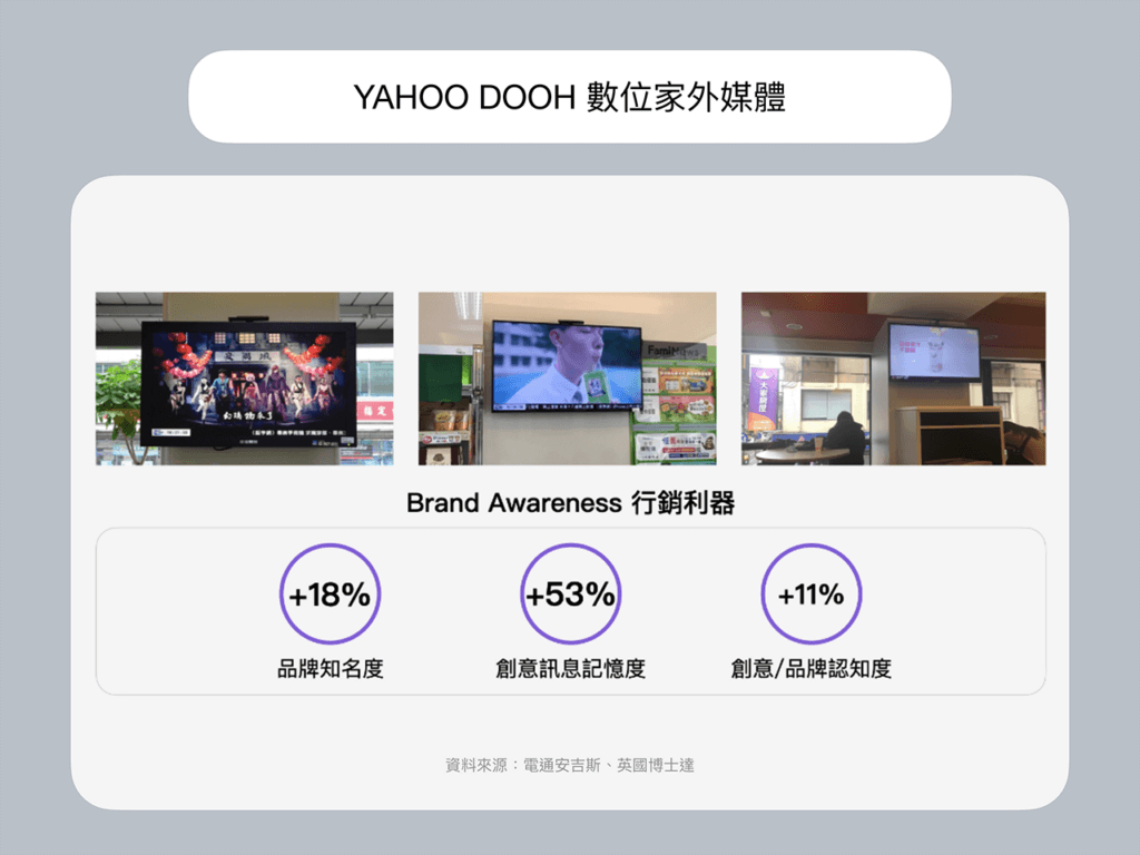 Yahoo DOOH 有效收服各階段受眾行銷指南 By iSPOT Media 🎰