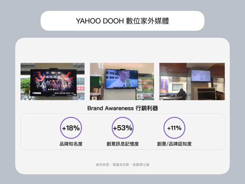 Yahoo DOOH 有效收服各階段受眾行銷指南 By iSPOT Media 🎰
