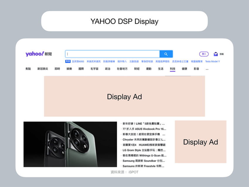 全通路行銷！Yahoo DSP 程序化購買廣告 By iSPOT Media 🦚