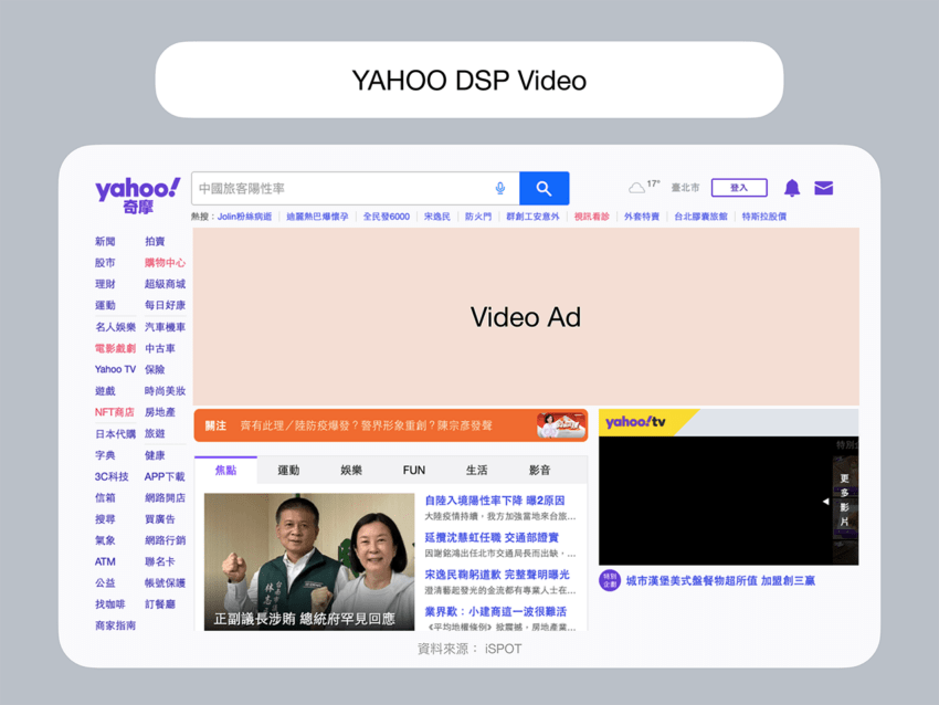 全通路行銷！Yahoo DSP 程序化購買廣告 By iSPOT Media 🦚