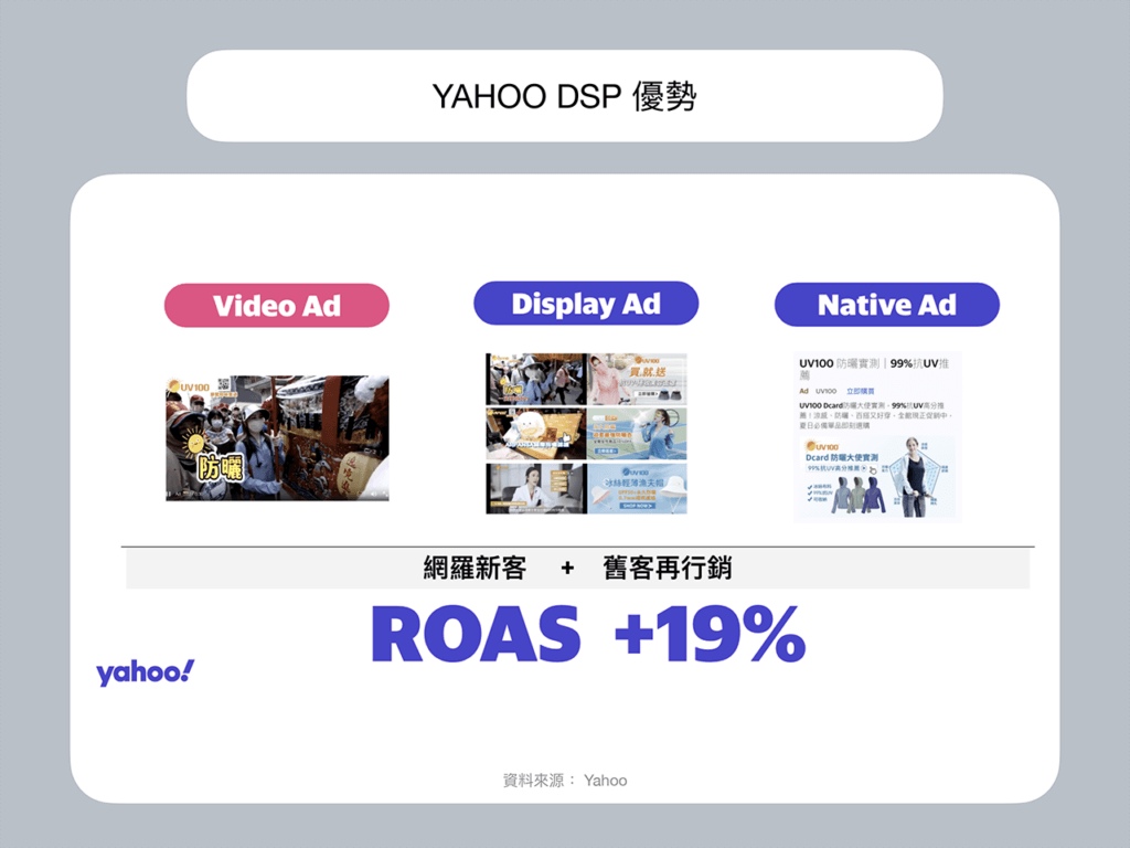 全通路行銷！Yahoo DSP 程序化購買廣告 By iSPOT Media 🦚