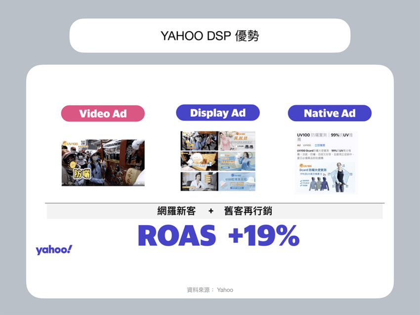 全通路行銷！Yahoo DSP 程序化購買廣告 By iSPOT Media 🦚